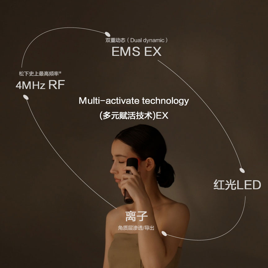 Panasonic松下 EH-SR86美容儀 | JUJY 紀芝、Ulike、Mytrex 歲光、Yaman 雅萌、Panasonic 松下 ...